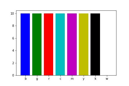 Pythonmatplotlib