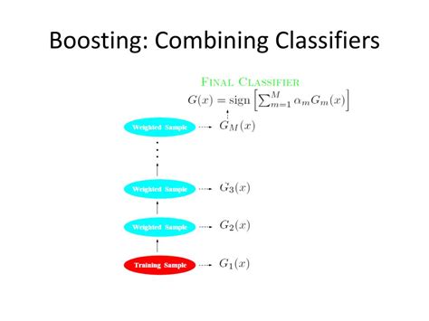 ppt boosting powerpoint presentation free download id 3158346