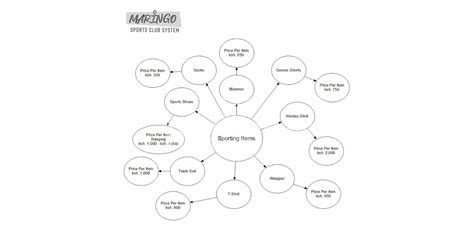 Maringo Sports Club System Flowcharts Other Diagrams In Thika Town