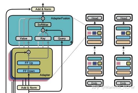 PARAMETER EFFICIENT TRANSFER LEARNING 之Adapter tuning的论文汇总1 知乎