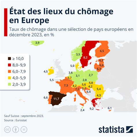 Graphique État des lieux du chômage en Europe Statista