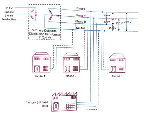 Single Line Diagram Of Power Distribution System Single Line