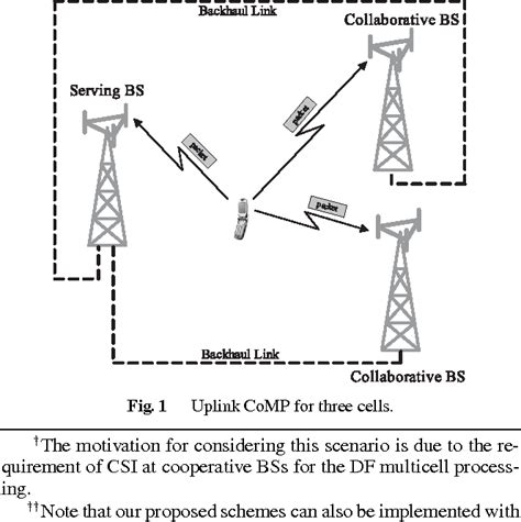 figure 1 from uplink coordinated multi point arq in mimo cellular systems semantic scholar