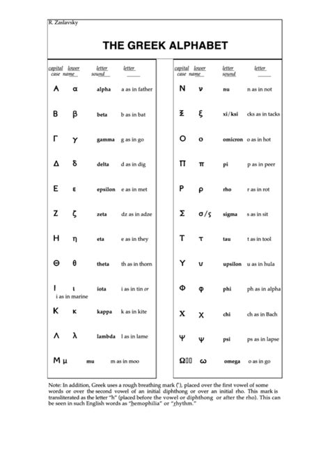 Fillable Greek Alphabet Chart Template Images And Photos Finder