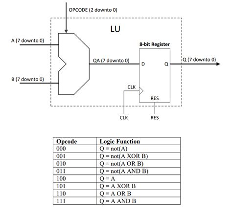 electronic vhdl alu 8 bit register valuable tech notes