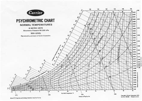 Printable Psychrometric Chart Printable Templates