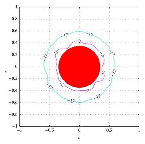 synthesis result of pattern 1 for planar array a the synthesized download scientific diagram