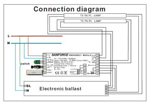 Emergency Ballast For Fluorescent Lighting