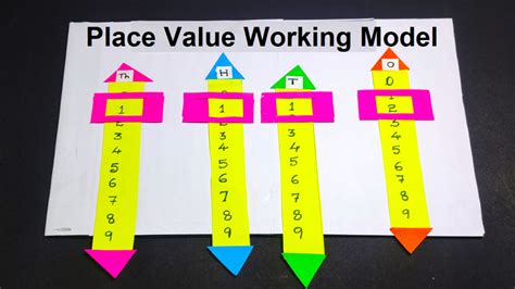 Best Maths Working Model Ideas For Class Science Projects Maths