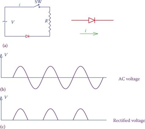 Half Wave Full Wave Rectifier Working Principle Circuit Diagram