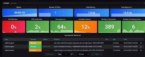 zabbix v5 0 and grafana automated installation script by cagri ersen faun — developer