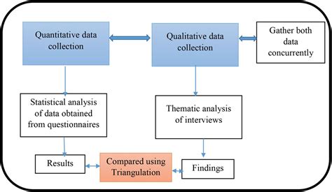 Using Excel For Data Analysis About Dementia Interventions Visameva