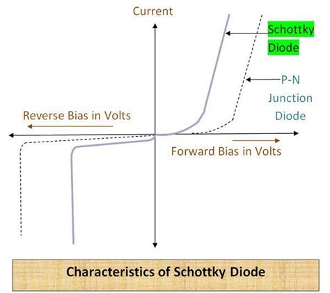What Is Schottky Diode Construction Working Applications