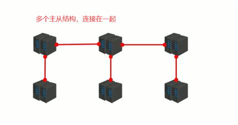 redis cluster数据分片实现原理、及请求路由实现 知乎
