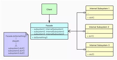facade design pattern