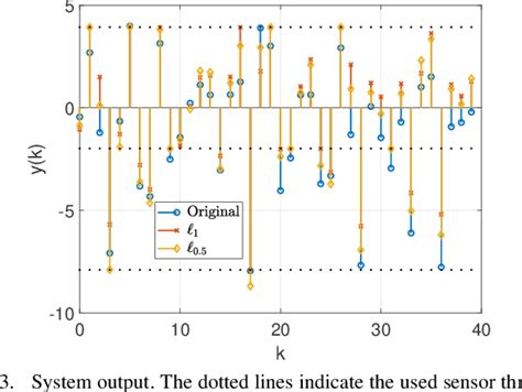 parsimonious system identification from quantized observations semantic scholar