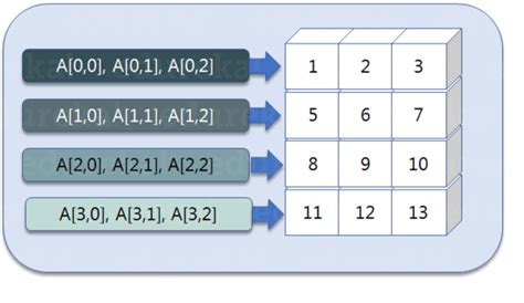 introduction to numpy numpy also called numerical python is… by snigdha medium