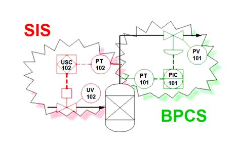 principles for proof testing of safety instrumented systems in the chemical industry tạp chí