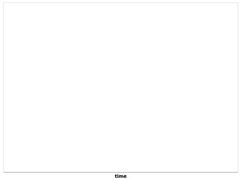 Read Data From ElasticSearch Data Using Vega Kibana Discuss The