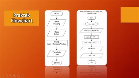 pengantar algoritma flowchart pseudocode teknik percabangan teknik perulangan youtube