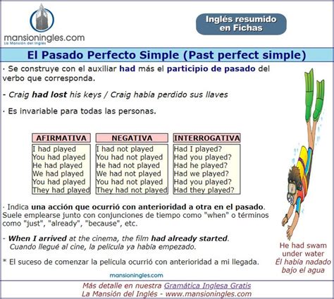 El Pasado Perfecto Simple en inglés Spanish class English Spanish