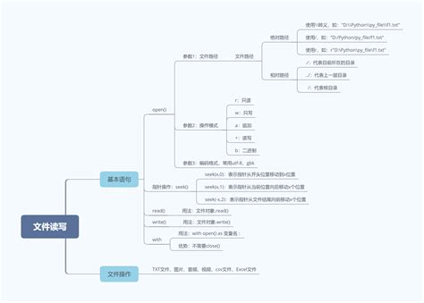 python 基础合集11：文件读写 python提取冒号后的字符 csdn博客
