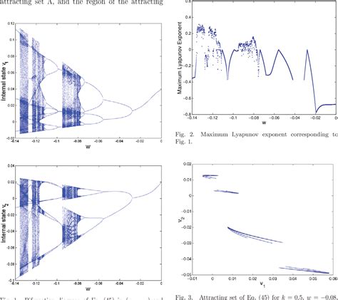 figure 3 from complex dynamical behaviors in discrete time recurrent neural networks with