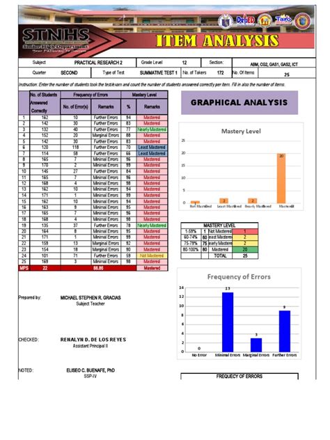 item analysis with mastery level frequency of errors pdf test assessment data collection
