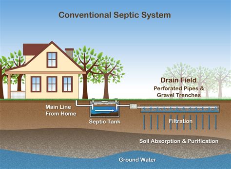 Septic System Diagrams With Pump Leaching Field Septic Syste