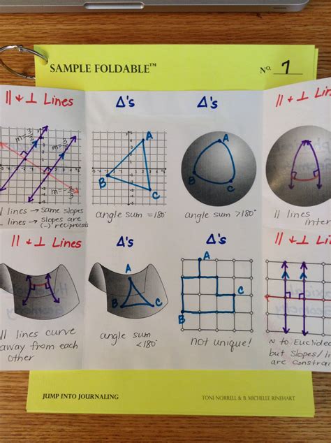 non euclidean geometry shapes