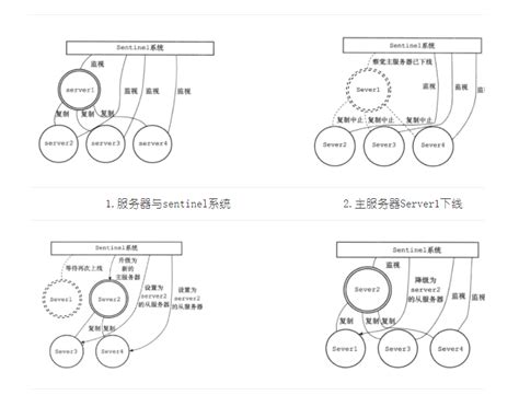 《redis设计与实现》笔记2 redis多机数据库的实现 云社区 华为云