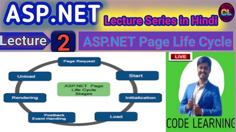 Asp Net Page Life Cycle Web Page Life Cycle Asp Net Life Cycle