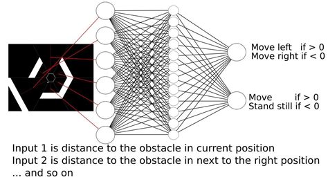 neural network genetic algorithm hexagon youtube