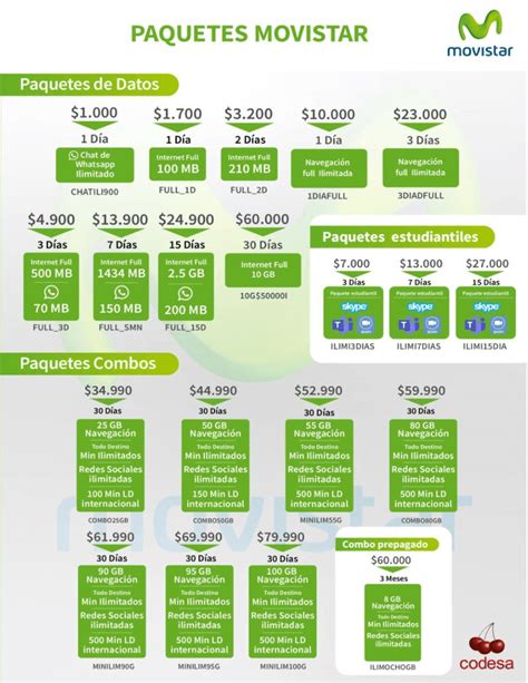 Paquetes Movistar Red De Servicios Del Cauca S A Redca