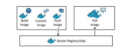 gitlab container docker registry