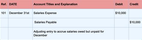 What Are Adjusting Entries Definition Types And Examples 2023