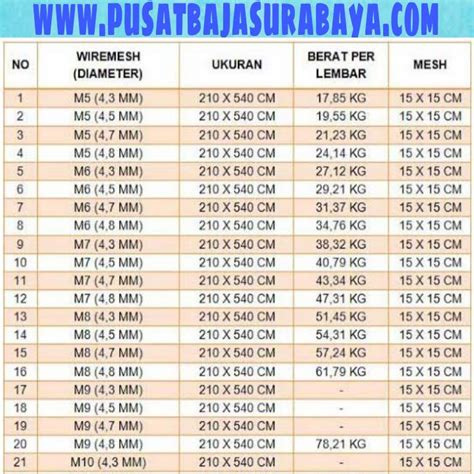 Tabel Berat Wiremesh Berat Wiremesh Ukuran Wiremesh Wiremesh Lembar