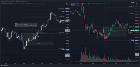 CME MINI ES1 Chart Image By Ycjames135 TradingView