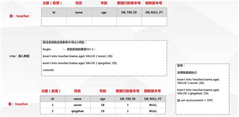 mysql 学习 mvcc 多版本控制和事务隔离级别 mvcc多版本并发控制和隔离级别 csdn博客