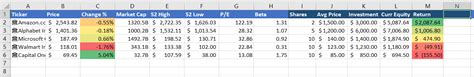 Excel Stock Portfolio Tracker Step By Step Guide To Tracking Stocks
