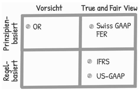 Aca Vorlesung Flashcards Quizlet