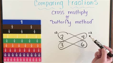 Cross Multiply To Find Equivalent Fractions