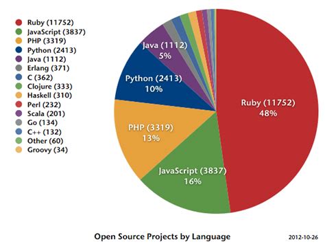 ruby programming language a guide loginworks softwares