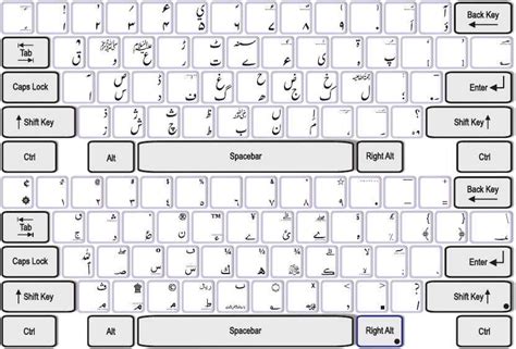 InPage Phonetic Urdu Keyboard Layout Upflearning