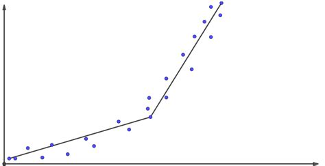 multivariate adaptive regression splines regression analysis with r