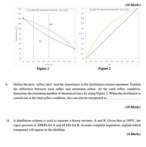 Solved 120 1 10 Marks Xy Plot For Benzene Toluene At 1 Atm Chegg