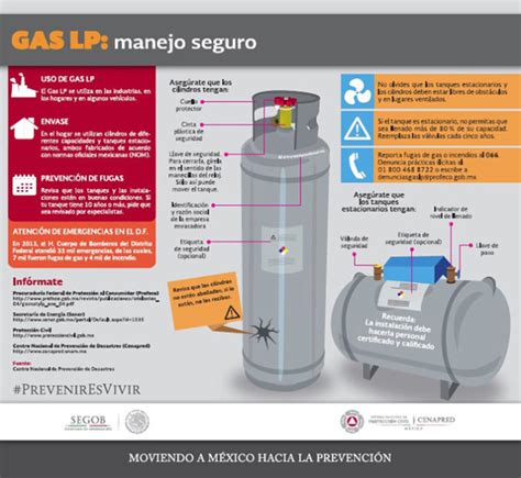 QUE HACER EN CASO DE FUGAS DE GAS Brunoticias