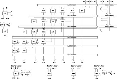 4 Bit Booth Multiplier Verilog Code Design Talk