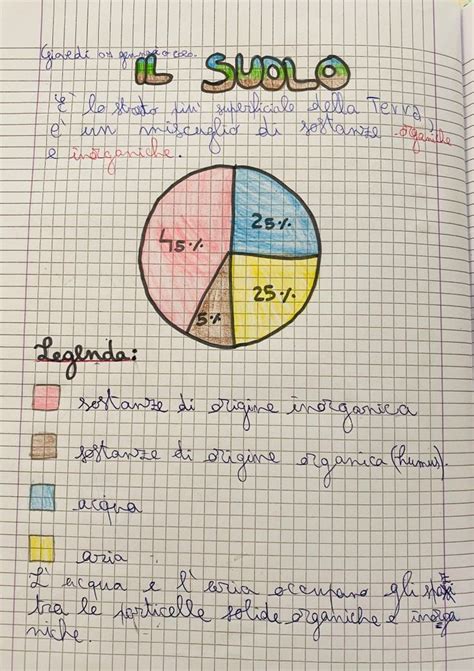 Il Suolo Classe Quarta Maestra Mihaela Obiettivi Di