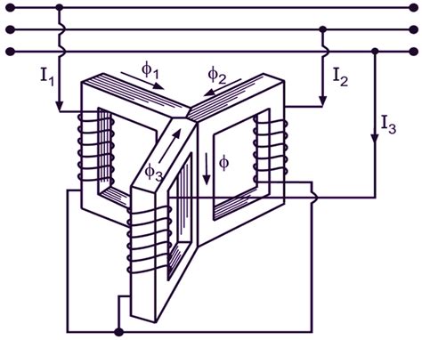 Working Principle Of Transformer With Diagram